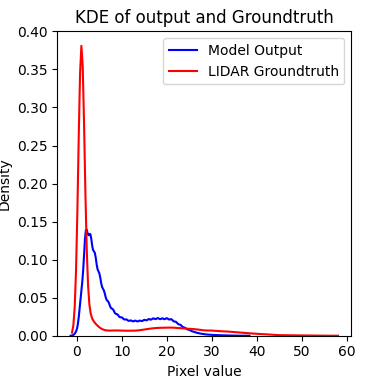 Geoneon | Vegetation Mapping